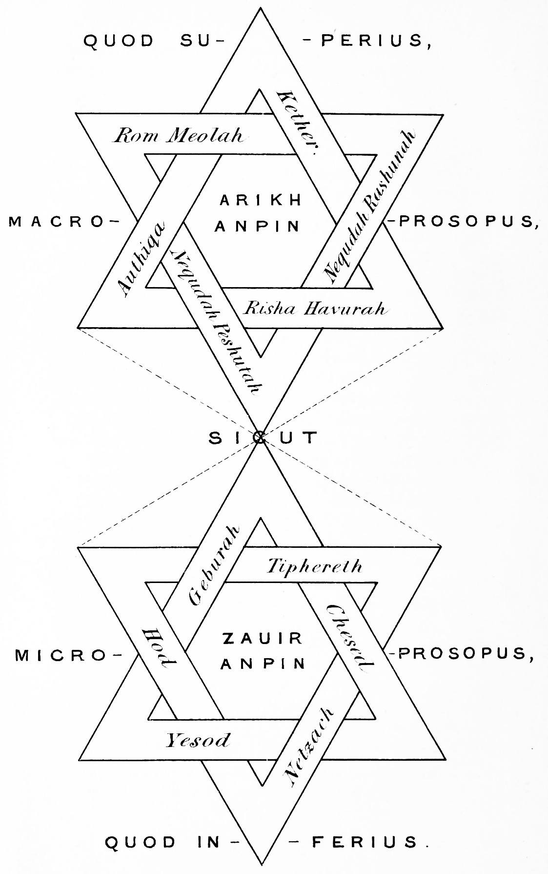 Kabbalah Unveiled: Introduction – The Theosophical Library